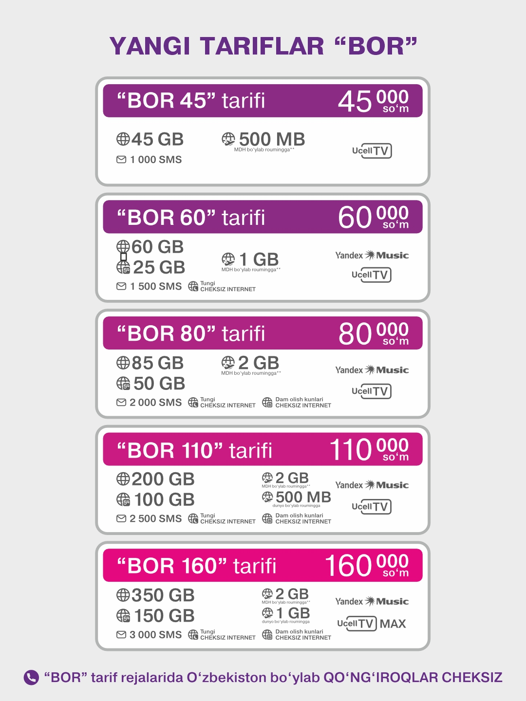 SIM-карта Ucell за 30000 сум по лучшей цене. Uzum Market