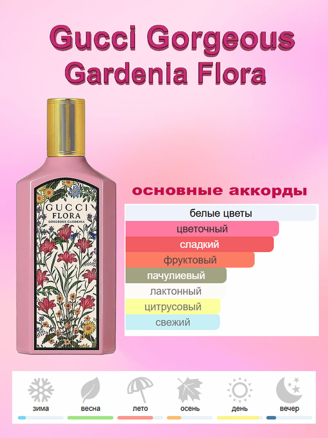 Atirlar ayollar, Gucci Flora Gorgeous Gardenia ayollar uchun atir ...