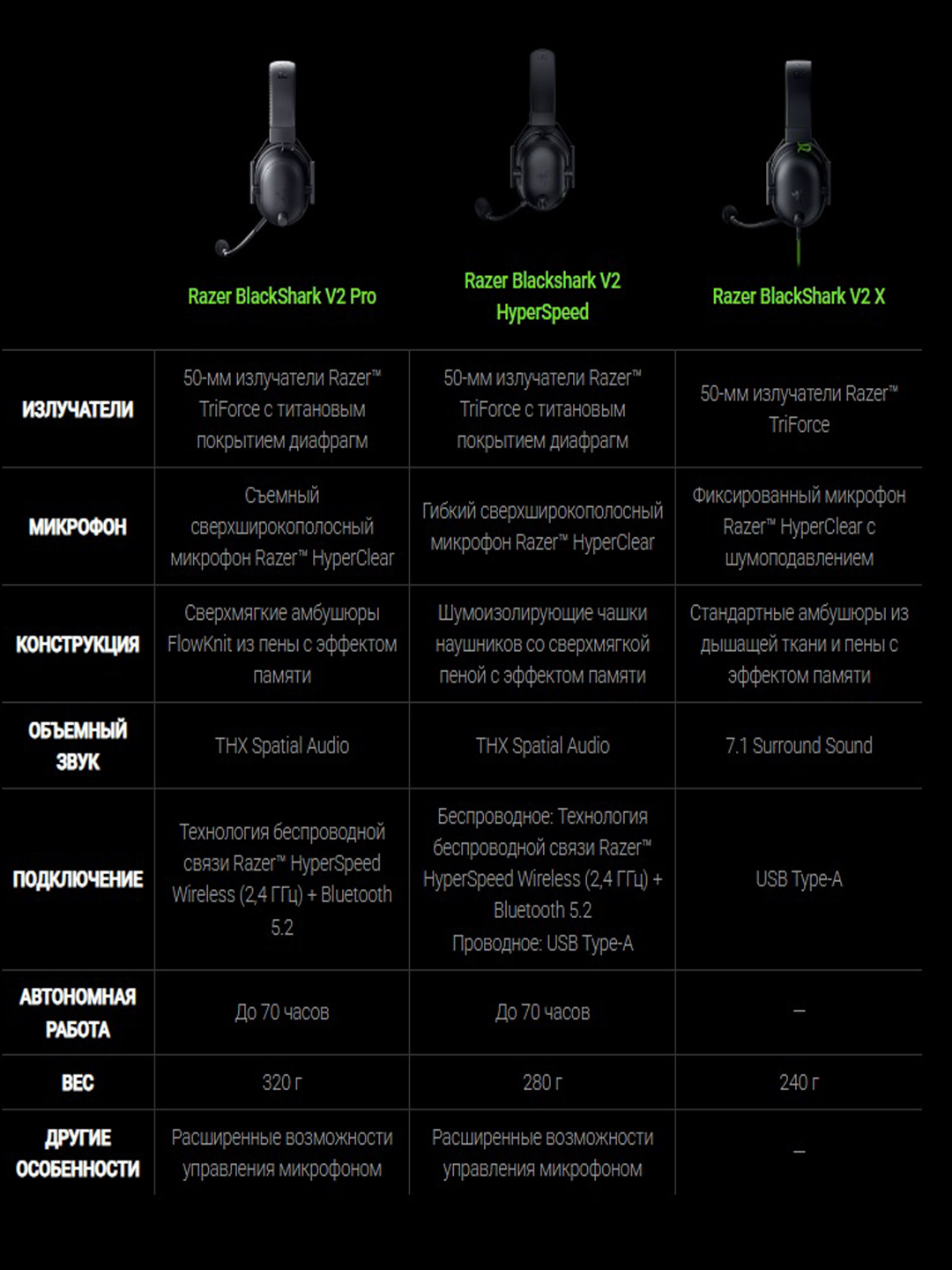 Наушники игровые, проводные Razer Headset BlackShark V2 X 7,1 USB RZ04 ...